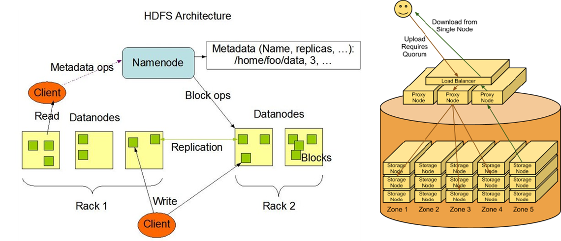 JavaTutorial/后端技术杂谈开篇：云计算，大数据与AI的故事.md at master · h2pl/JavaTutorial · GitHub